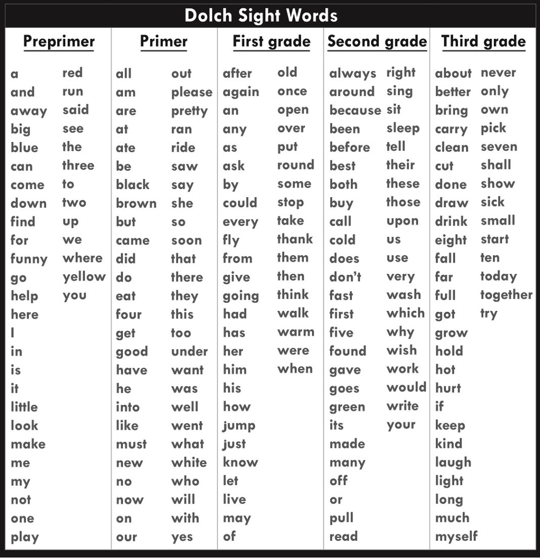 Dolch Sight Word – แหล่งรวมการเรียนรู้ phonics สำหรับเด็ก | Phonics for kid