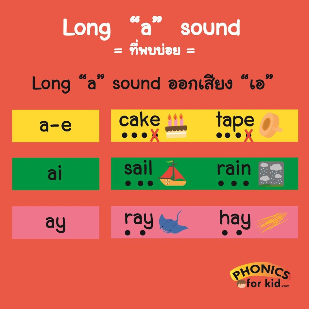 รูปแบบการสะกดของ Long “a” sound ที่พบบ่อยที่สุด – แหล่งรวมการเรียนรู้ ...